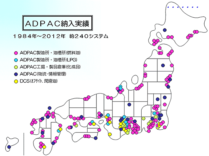 物流関連システム（ADPAC） ｜技術紹介｜コスモエンジニアリング